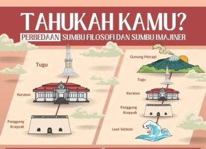 Perbedaan Sumbu Filosofi Yogyakarta dan Garis Imajiner Yogyakarta ...